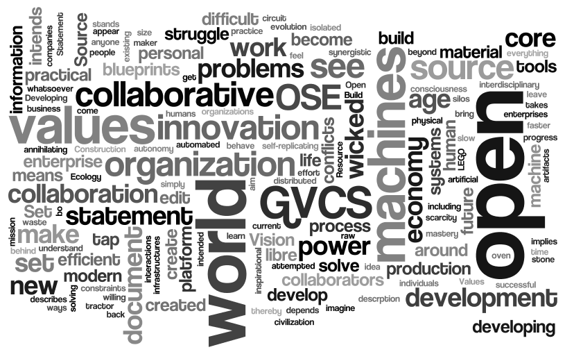 About | Open Source Ecology