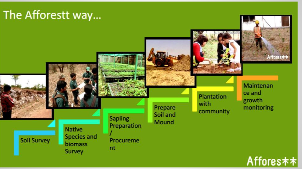 Open Source Ecology - Afforestt Workshop | Open Source Ecology